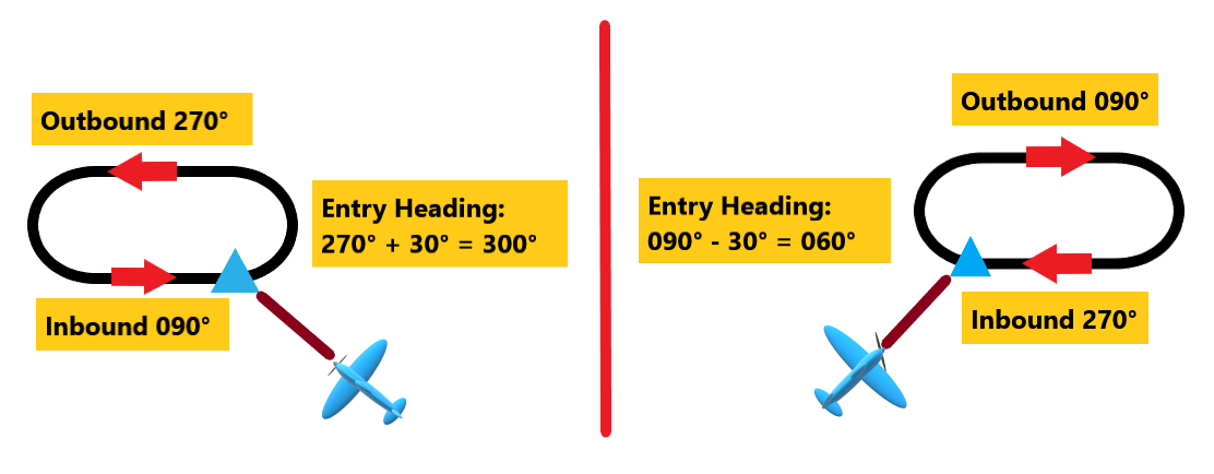 Teardrop Entry Example – EcFlight