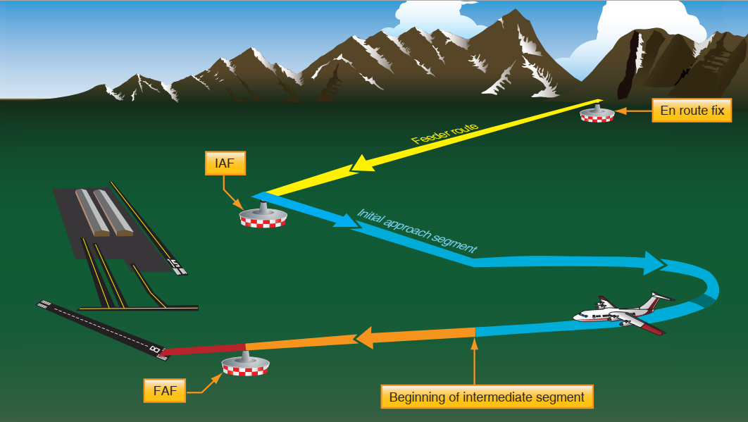 Approch-Segments – EcFlight