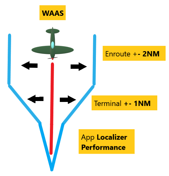 WAAS-RNP- – EcFlight